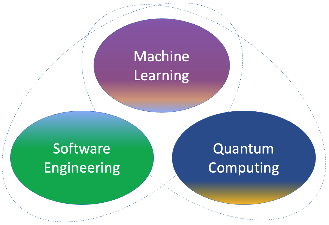 Research – Emerging Software Technologies Lab – UMBC