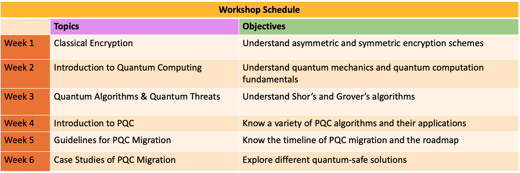 AIM-PQC: Preparing the Cybersecurity Workforce of the Future (2025-2027) – Emerging Software ...